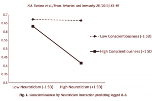 A Healthy Dose of Neuroticism » ForeverFitScience