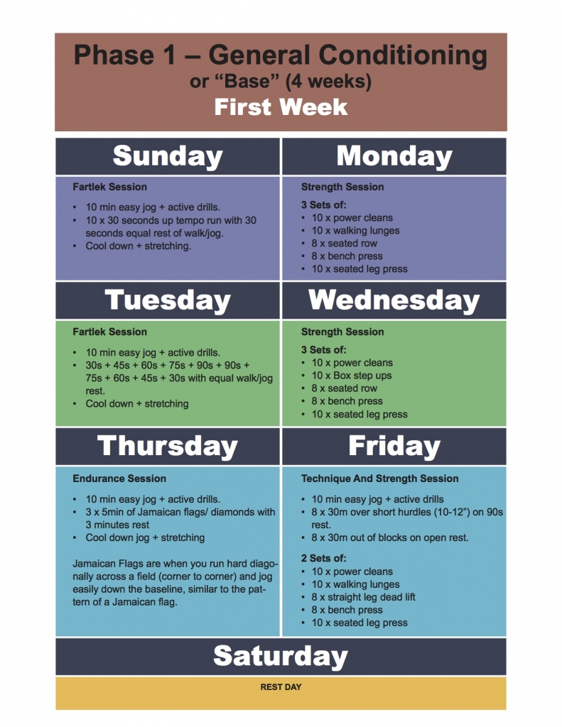 So You Want To Be A Sprinter? - Part 5 » ForeverFitScience