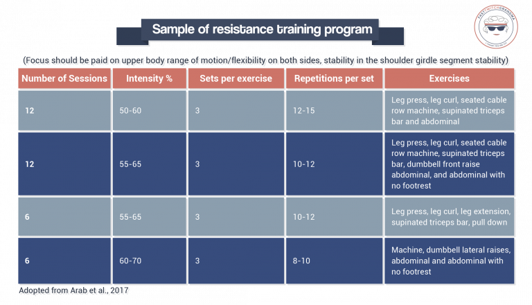 Exercise Training Plan For Patients With Breast Cancer » ForeverFitScience