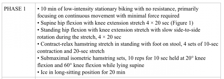 A Better Way To Treat Your “Pulled Hammy” » ForeverFitScience