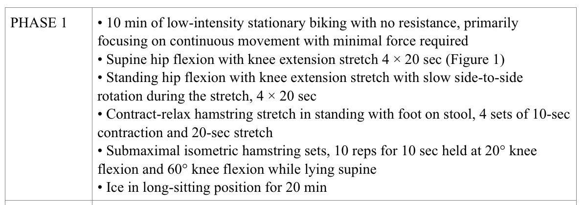 A Better Way To Treat Your “Pulled Hammy” » ForeverFitScience
