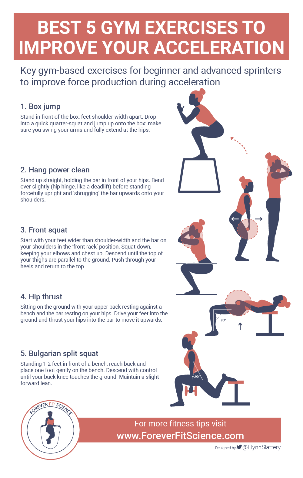 5 Best Gym Exercises To Improve Acceleration ForeverFitScience 5 Best Gym Exercises To Improve Acceleration ForeverFitScience
