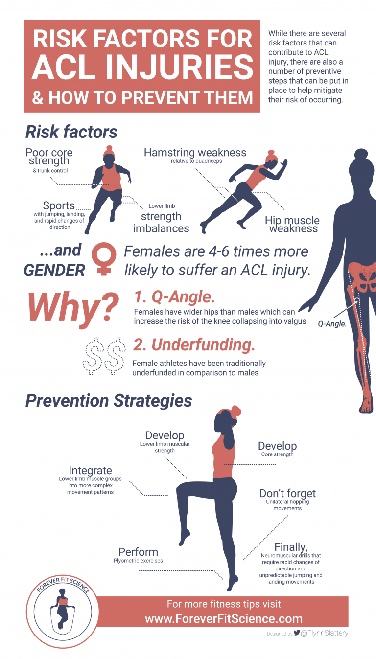 The Risks and Causes of ACL Injury and How You Can Prevent Them ...